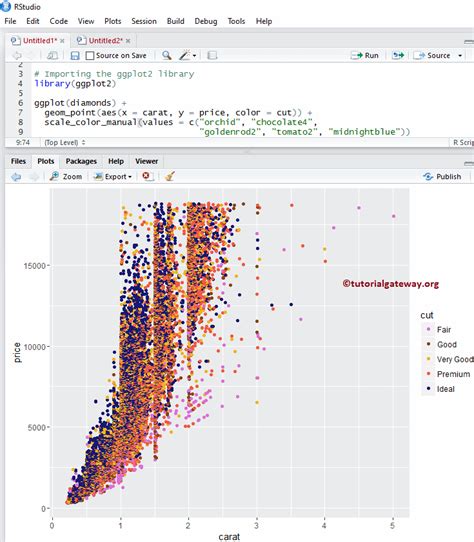 How To Save R Ggplot Using Ggsave