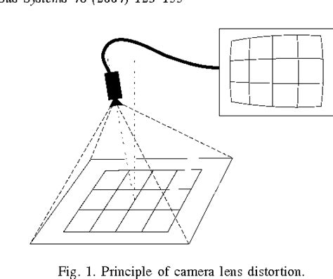 Figure 1 From Wide Angle Camera Distortions And Non Uniform