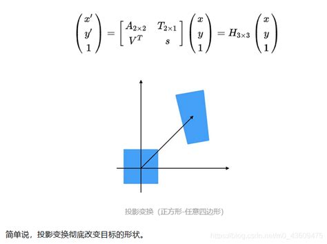 （十四）透视变换 csdn博客