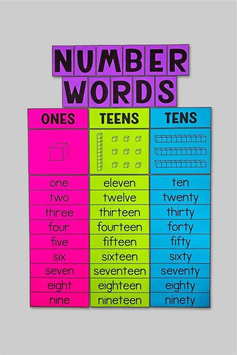 My Math Resources Math Posters Artofit My Math Resources Math Posters Artofit