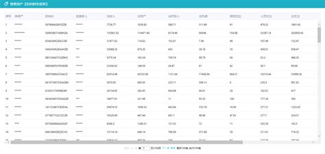 了解数据安全 亿信华辰文档中心 全面系统的学习资料和使用教程，在线知识中心