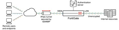 Design Considerations Fortigate Fortios 7 6 0 Fortinet Document