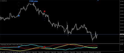 ADX MTF Smoothed Alert Indicator MT Tools For Traders