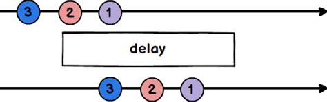 Quest Ce Que La Programmation Réactive En Javascript Waytolearnx