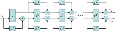figure 3 from a new reverse iir filtering algorithm semantic scholar