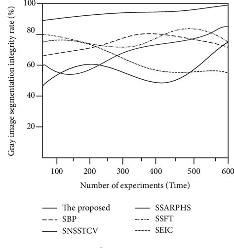 Figure 5 From Microfeature Segmentation Algorithm For Biological Images Using Improved Density