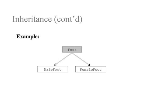 Ppt Abstraction Inheritance And Polymorphism In Java Powerpoint
