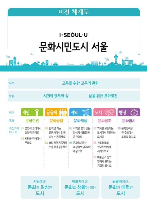 서울시 비전2030 문화시민도시 서울계획 발표 Between Buildings