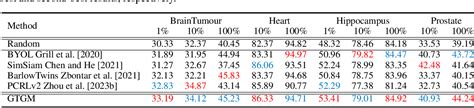 Generative Text Guided 3d Vision Language Pretraining For Unified Medical Image Segmentation
