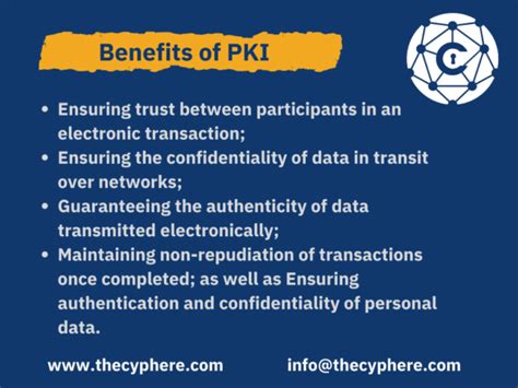 PKI Explained Public Key Infrastructure