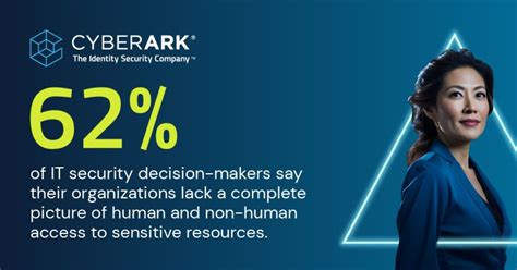 How 62 Of It Security Decision Makers Lack Visibility Cyberark Posted On The Topic Linkedin