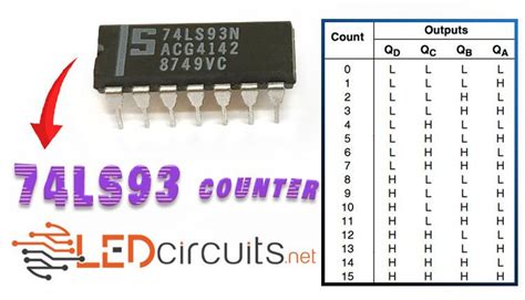 74ls93 Binary Counter Pinout Datasheet Equivalent Specs 50 Off