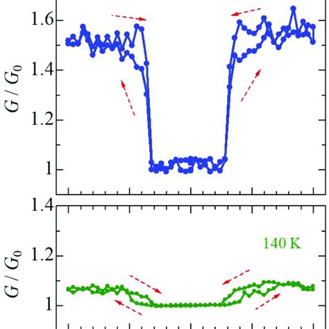 Temperature Dependence Of The Transfer Curve Of The Fet Shown As A Download Scientific Diagram