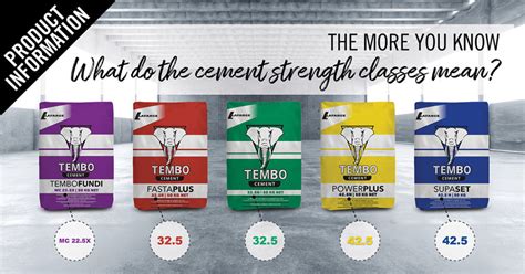 What Do The Cement Strength Classes Mean Lafargeholcim Tanzania