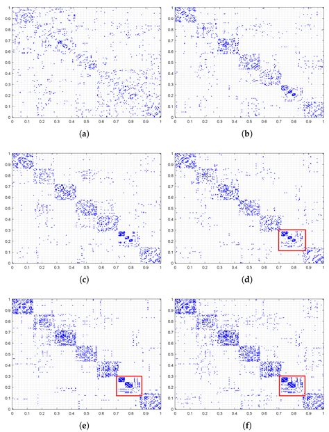 Enhanced Similarity Matrix Learning For Multi View Clustering