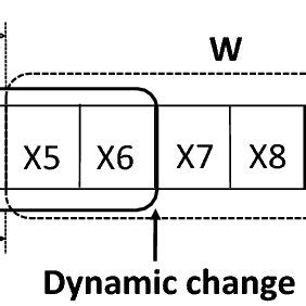 Time Plot Of Six Datasets Considered Download Scientific Diagram