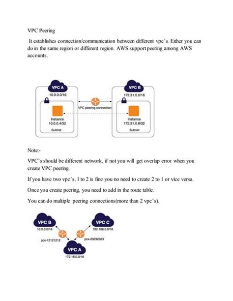 Aws Vpc Peering Docx