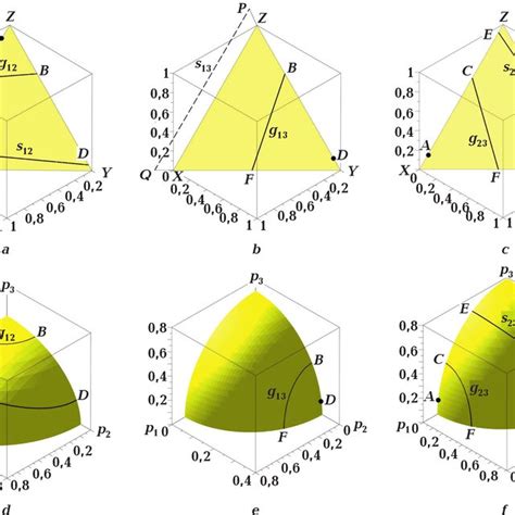 Diagrams And Singular Lines On Quadratic Slowness Surfaces For Ort