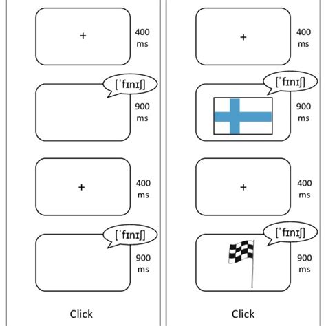 Schematic Representation Of The Two Conditions Of The Perception Tasks