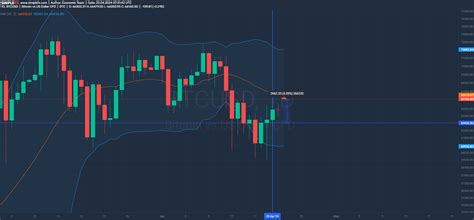 Bitcoin Halving 2024 A New Era For Cryptocurrency SimpleFX Blog