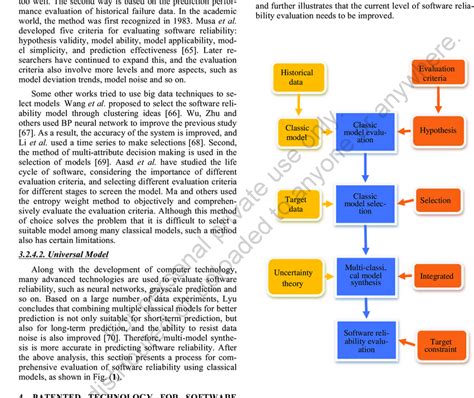 The Framework Of Software Reliability Comprehensive Evaluation A