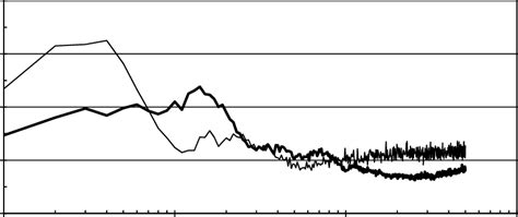 Normalized Objective Function J Ju For 1 Hz