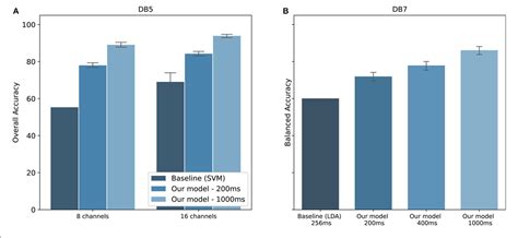 Figure 1 From Classification Of 41 Hand And Wrist Movements Via Surface Electromyogram Using