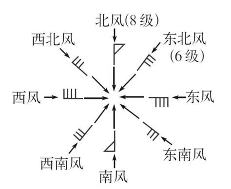 【地理观察】地理视角看各种风季风新浪新闻