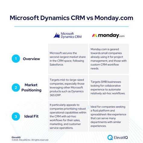 Microsoft Dynamics Crm Vs Independent Review