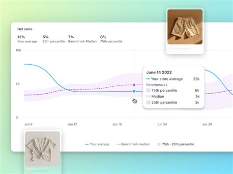 Shopify Analytics And Reporting Dashboards Shopify