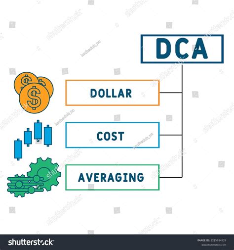 Dca Dollar Cost Averaging Acronym Business Stock Vector Royalty Free
