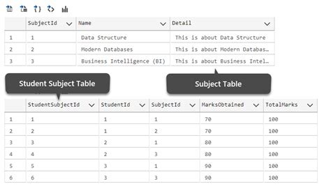 Why Do We Need Correlated Subqueries In Sql
