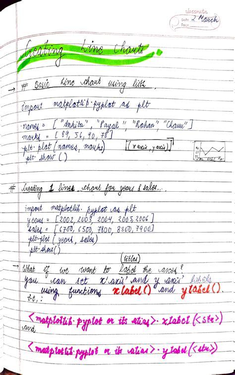 Solution Plotting With Pyplot Studypool