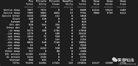 Android内存揭秘 知乎 Android内存揭秘 知乎