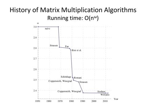 Ppt Efficient Matrix Multiplication Freivalds Algorithm Insights