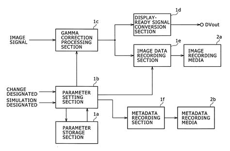 Imaging Apparatus Imaging Method And Image Signal Processing Program