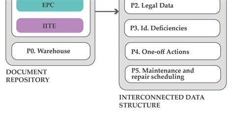Implementation Of The IFC BIM Format In The New Building LdE E Download Scientific Diagram