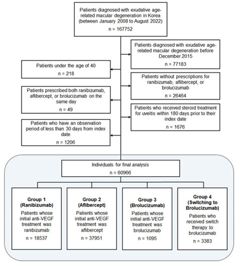 Incidence Of Intraocular Inflammation And Its Risk Factors In Patients Treated With Brolucizumab