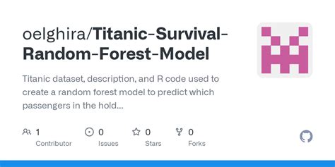 Github Oelghiratitanic Survival Random Forest Model Titanic Dataset Description And R Code