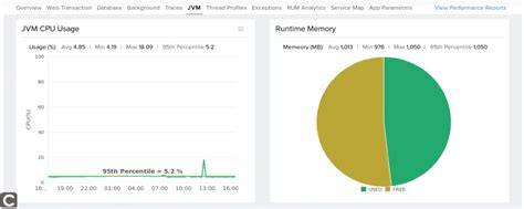 Best JBoss Monitoring Tools For Paid Free
