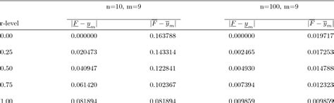 Table 2 From A New Iterative Method For Solving Fuzzy Integral