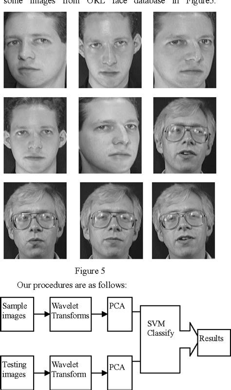 Figure 5 From Face Recognition Based On Wavelet Transform And Pca