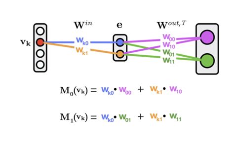Text Feature Selection For Causal Inference Sail Blog