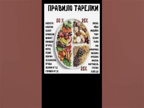 ПРАВИЛО ТАРЕЛКИ - YouTube
