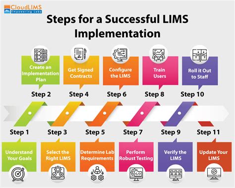 Examples Of Lims Transforming Laboratory Operations