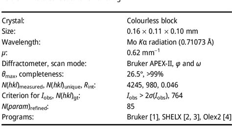 Table 1 From Crystal Structure Of A Polymorph Of Potassium Picrate