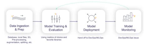 Using The Iguazio Feature Store With Azure Ml Part 1