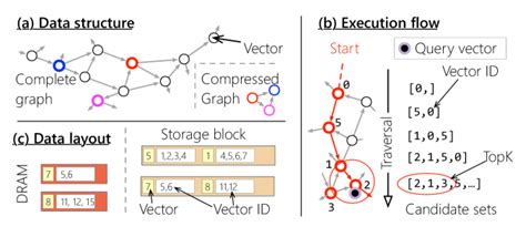 characterizing the dilemma of performance and index size in billion