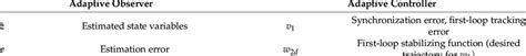 important signals and parameters download scientific diagram