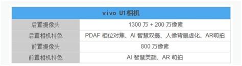 Vivo U1上手體驗超強拍照體驗強悍性能，領跑千元機市場 每日頭條